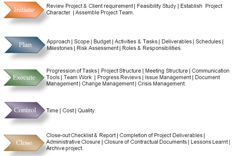 Interspace pmo Dubai, Project Management Dubai, Design management dubai ...